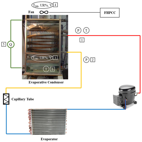 Implementation of a Floating Head Pressure Condensation Control to ...
