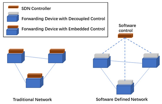 Applied Sciences | Free Full-Text | Detection of DDoS Attacks in ...
