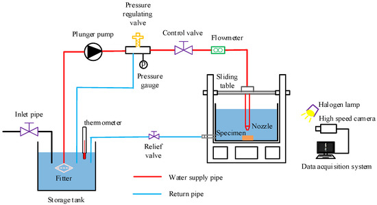 Research on Cavitation Characteristics of Two-Throat Nozzle Submerged Jet