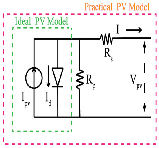 A Novel Hybrid MPPT Technique to Maximize Power Harvesting from PV ...