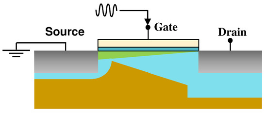 Preliminary Study on Detecting the Internal Voltage Values of ...