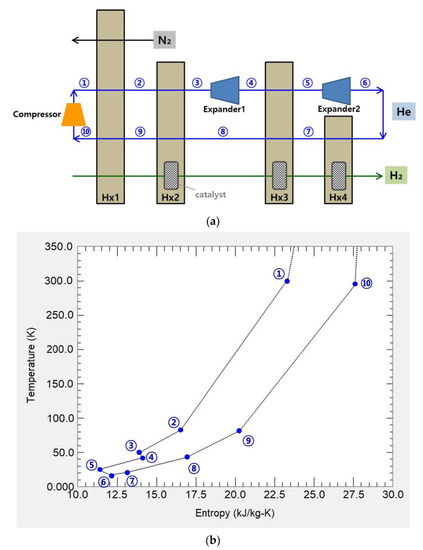 A Numerical Study on Blade Design and Optimization of a Helium Expander ...