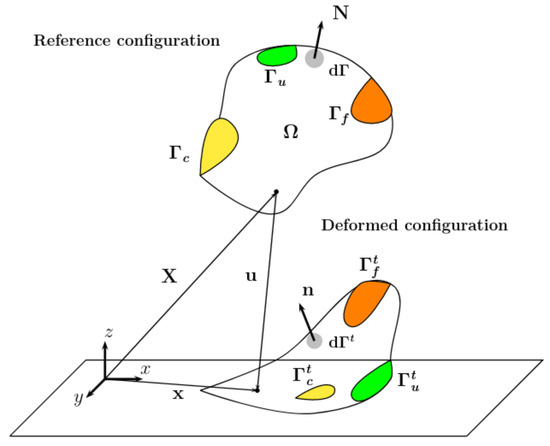 An Adapted Two-Steps Approach to Simulate Nonlinear Vibrations of Solid ...