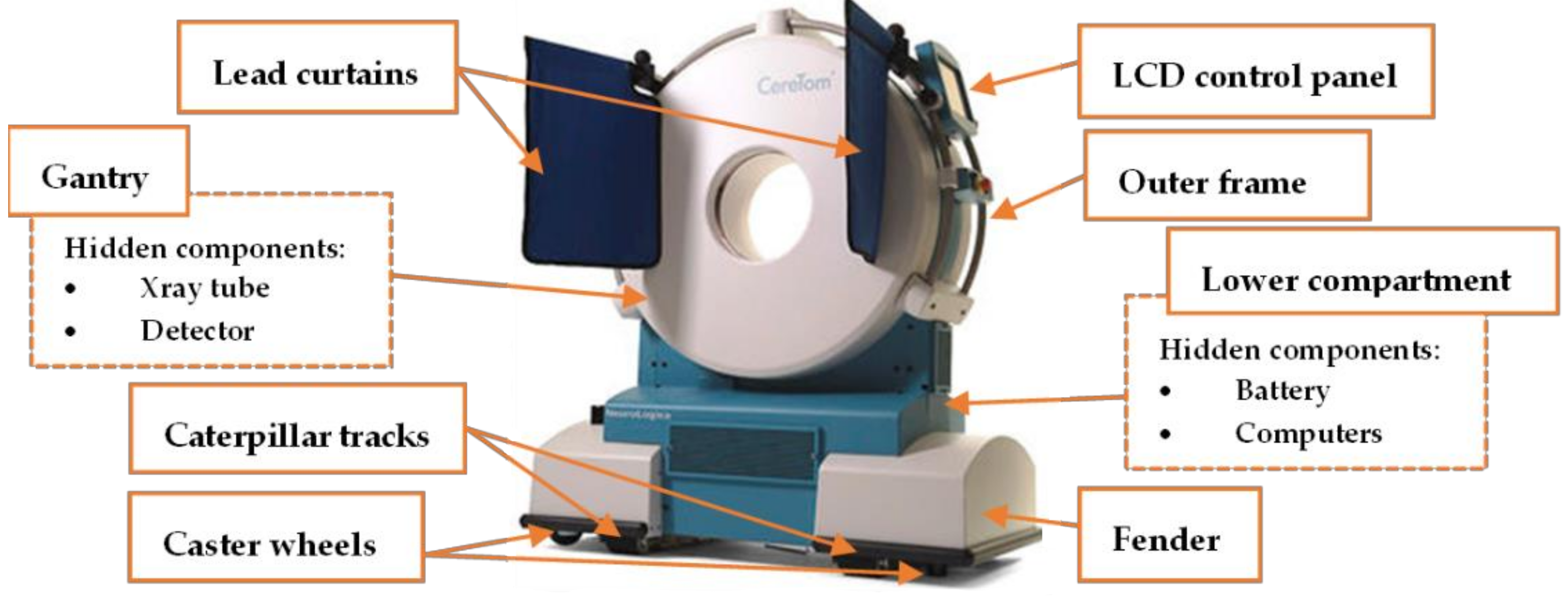 Applied Sciences Free Full Text Bringing CT Scanners To The Skies Applied Sciences Free Full Text Bringing CT Scanners To The Skies