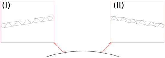 Modeling Warp in Corrugated Cardboard Based on Homogenization ...