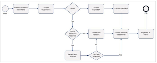 Applied Sciences | Free Full-Text | Data-Driven Decisions in Smart ...