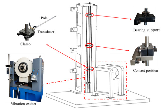 The Effect of Clamping Force on the Wear Behavior of a Steam Generator Tube