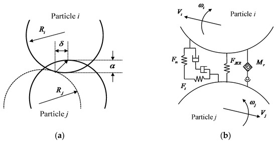 Simulation of Track-Soft Soil Interactions Using a Discrete Element Method