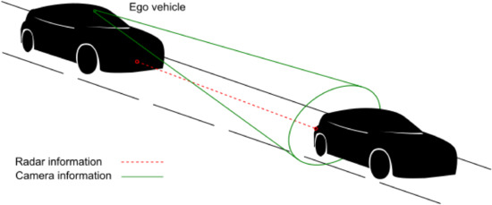 Brake Light Detection Algorithm for Predictive Braking