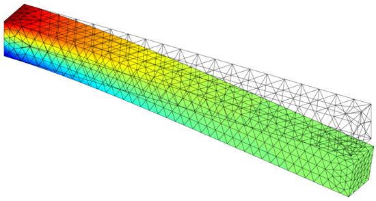 A Cost-Efficient Approach towards Computational Fluid Dynamics ...