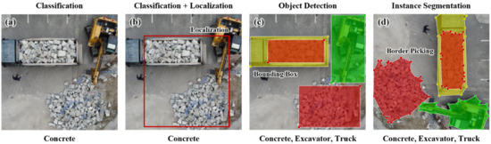 Applied Sciences | Free Full-Text | Comparison of the Performance of ...