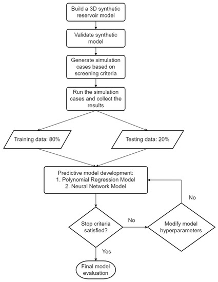 Reservoir Performance Prediction in Steam Huff and Puff Injection Using ...