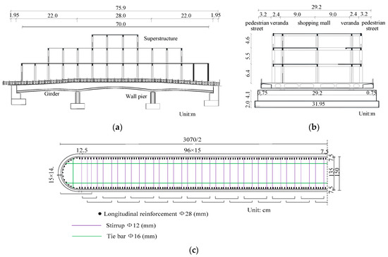 Analysis of the Seismic Behavior of a Wall Pier of a Covered Bridge ...