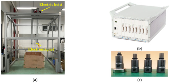 Research on the Impact Force of Rockfall Impacting Sand Cushions with ...