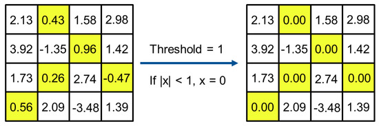 Applied Sciences | Free Full-Text | A Filter Pruning Method of CNN Models Based on Feature Maps ...