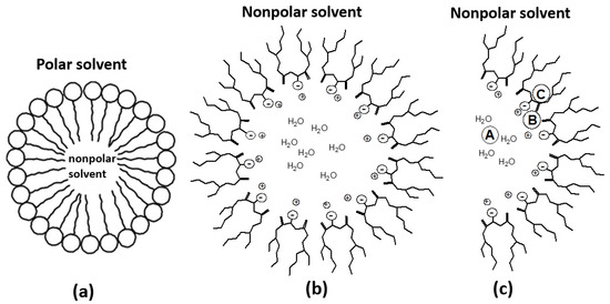 Effect of Reverse Micelles Size on the Electron Transfer Reaction ...