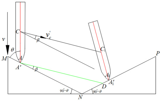 Analytical Investigation of Ricochet Range of Ogive—Shaped Nose ...