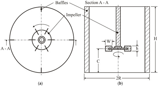 Numerical Study and Geometric Investigation of the Influence of ...