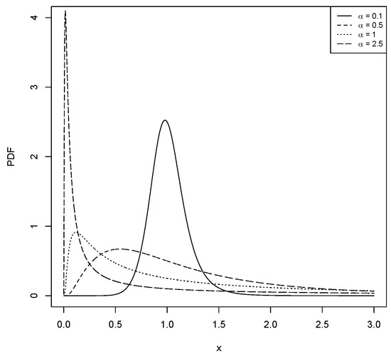On Modeling Cancer and Tuberculosis Data Using the Birnbaum–Saunders ...
