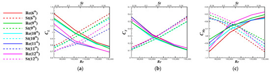 Applied Sciences | Special Issue : Bionic Unmanned Aircraft Systems