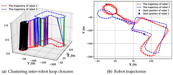 Fast Loop Closure Selection Method with Spatiotemporal Consistency for ...