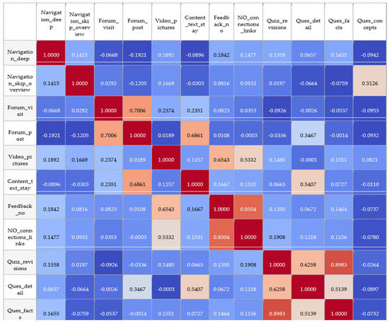 Multi-Label Classification and Explanation Methods for Students ...