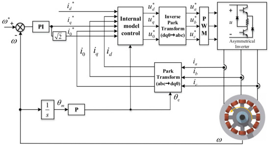 An Improved Vector Control Strategy for Switched Reluctance Motor Drive ...