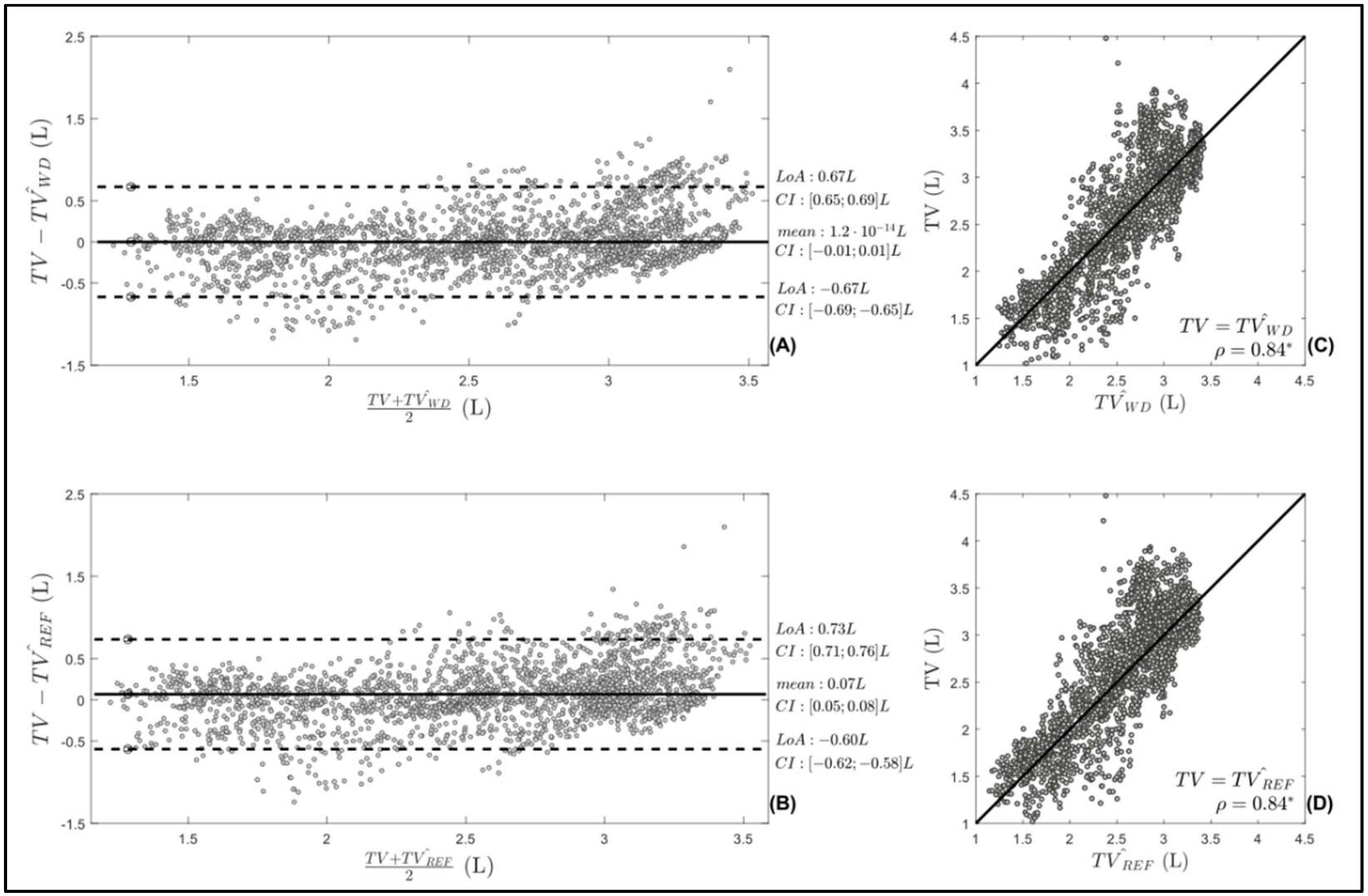 Applied Sciences Free Full Text Estimation Of Tidal Volume During Applied Sciences Free Full Text Estimation Of Tidal Volume During