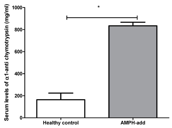 Increased Inflammatory Markers at AMPH-Addicts Are Related to ...
