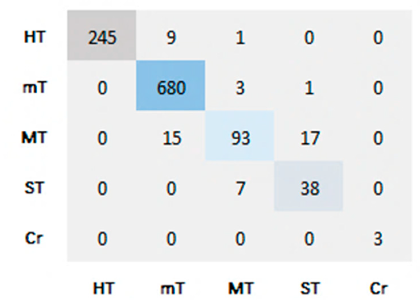 Applied Sciences | Free Full-Text | Lung’s Segmentation Using Context-Aware Regressive ...
