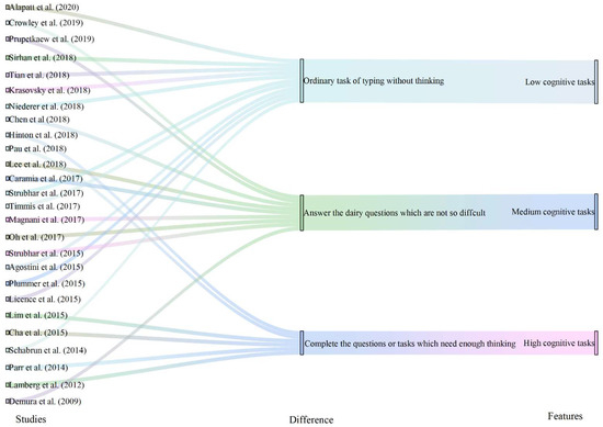 The Impact of Using Mobile Phones on Gait Characteristics: A Narrative ...