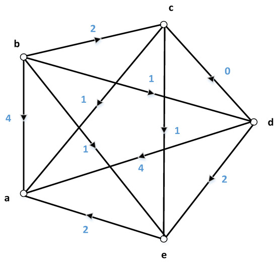 Applied Sciences | Free Full-Text | A Network-Based Model for ...