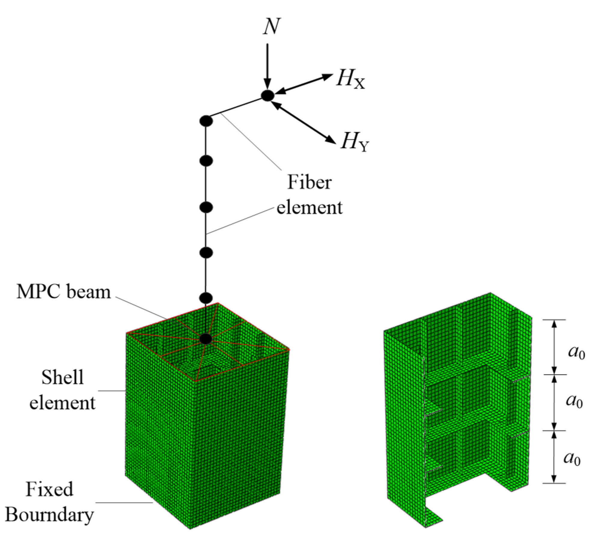 Fiber Model Considering the Local Instability Effect and Its ...