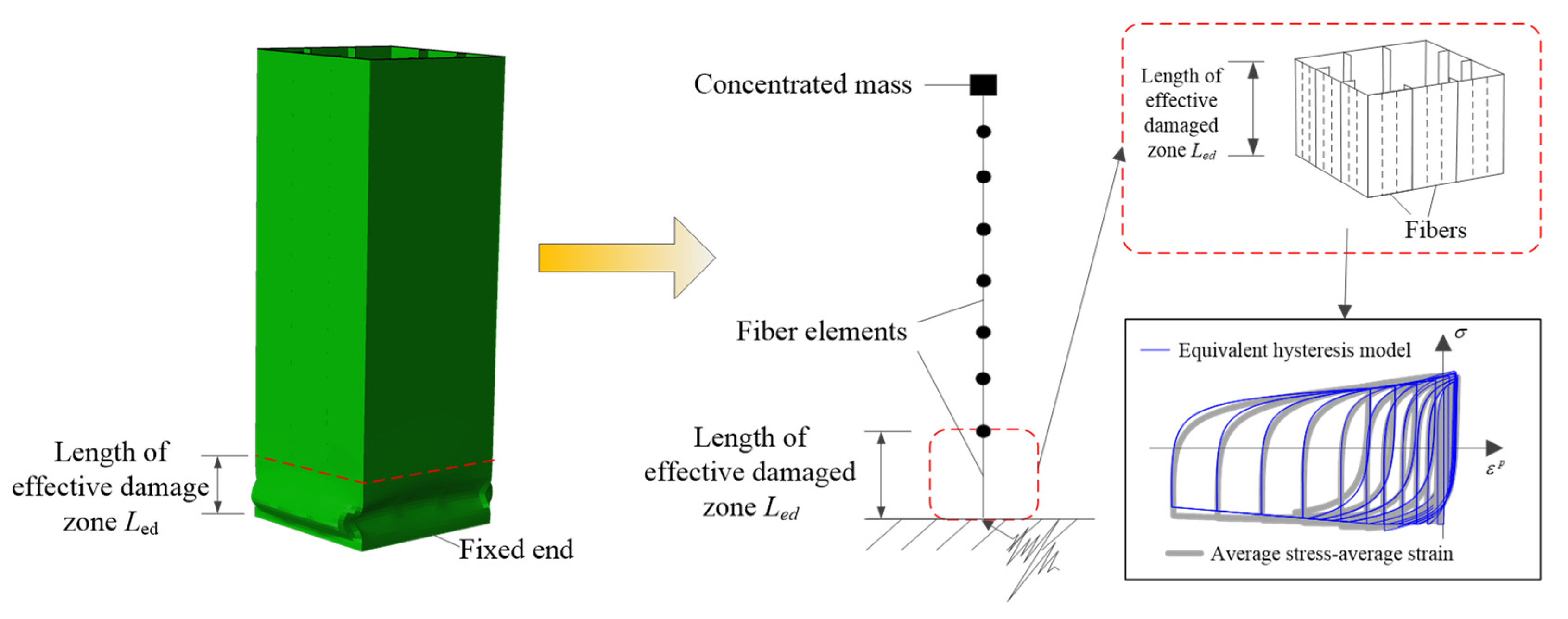 Fiber Model Considering the Local Instability Effect and Its ...
