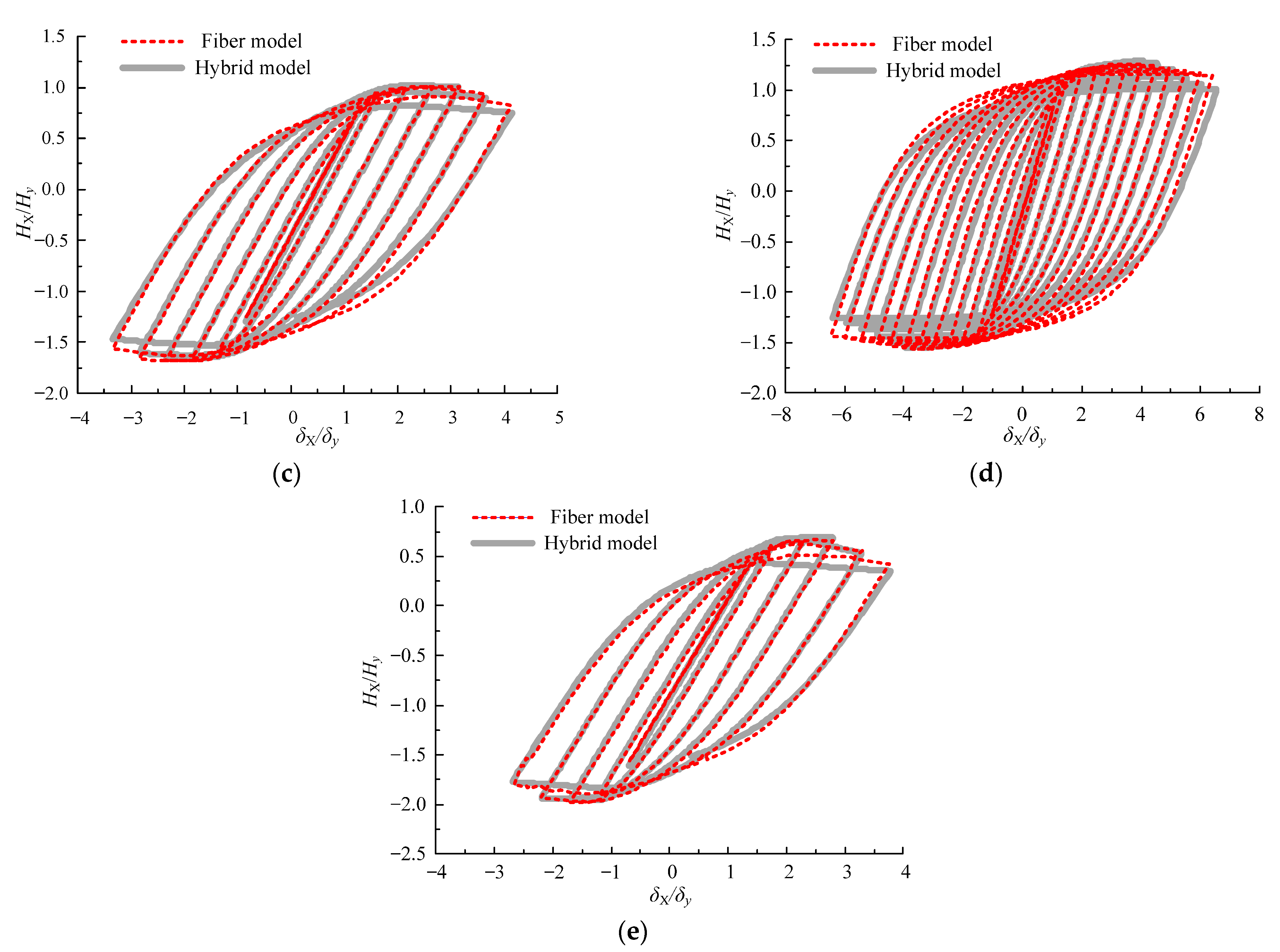 Fiber Model Considering the Local Instability Effect and Its ...