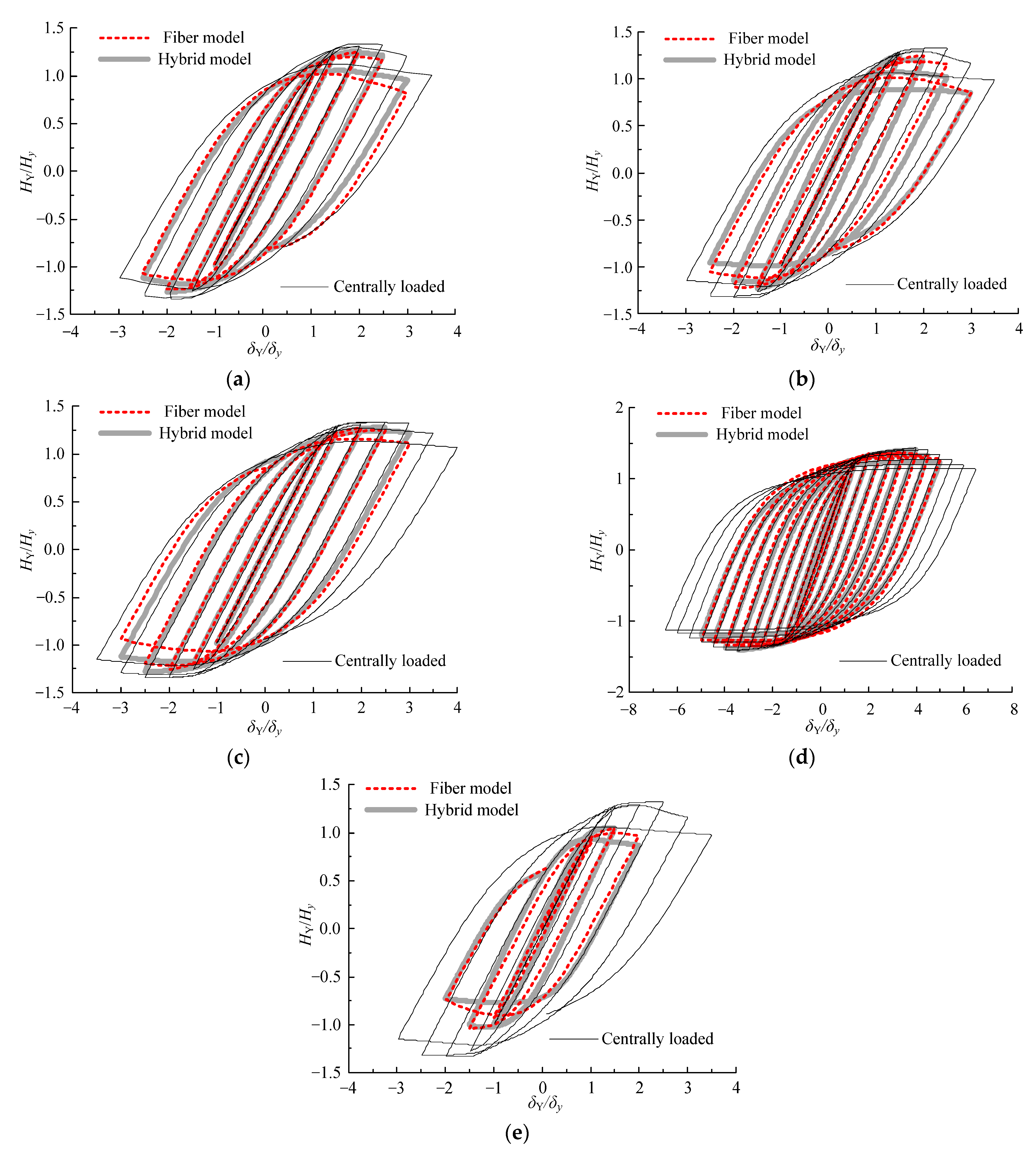 Fiber Model Considering the Local Instability Effect and Its ...
