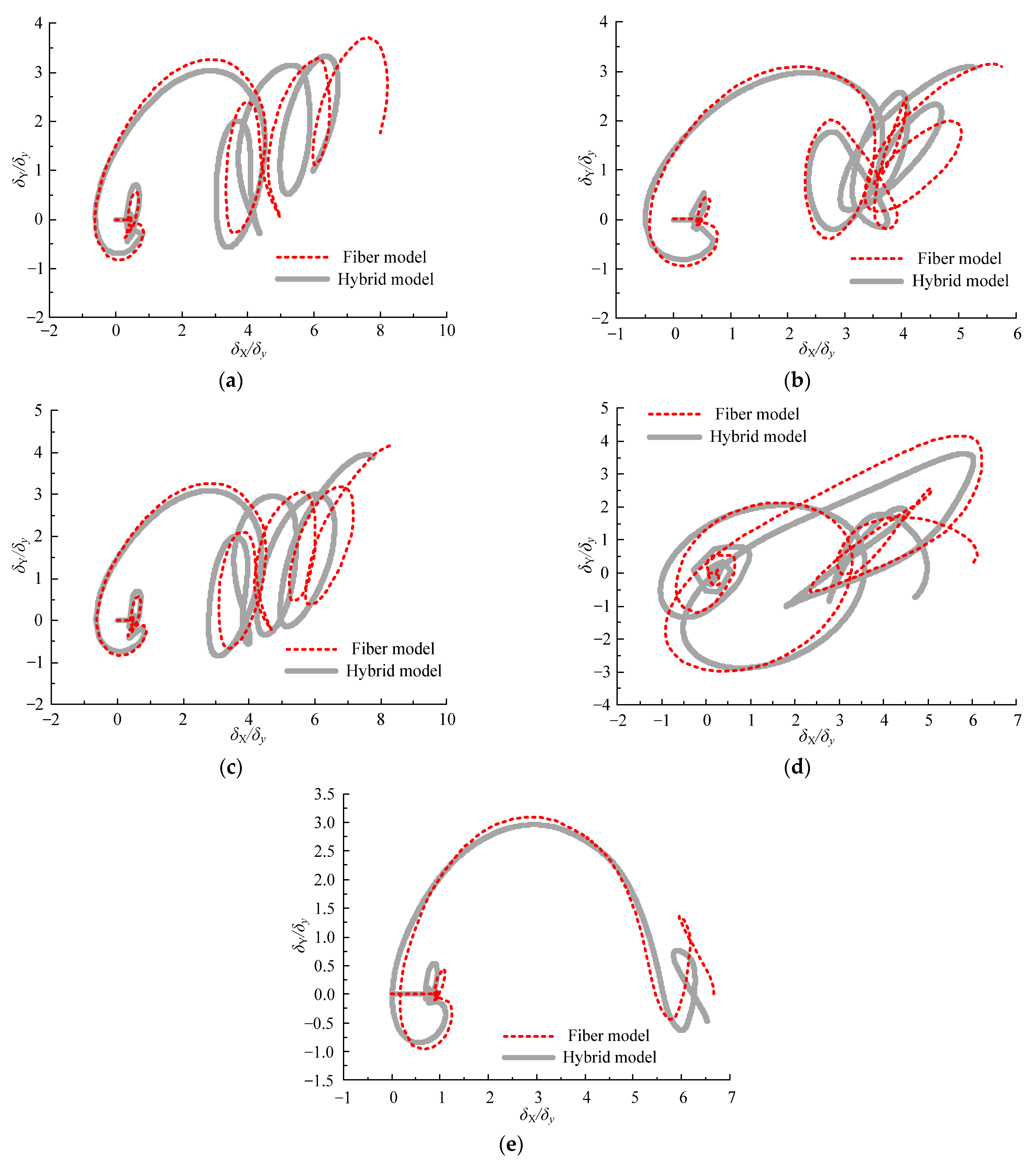 Applied Sciences | Free Full-Text | Fiber Model Considering the Local ...