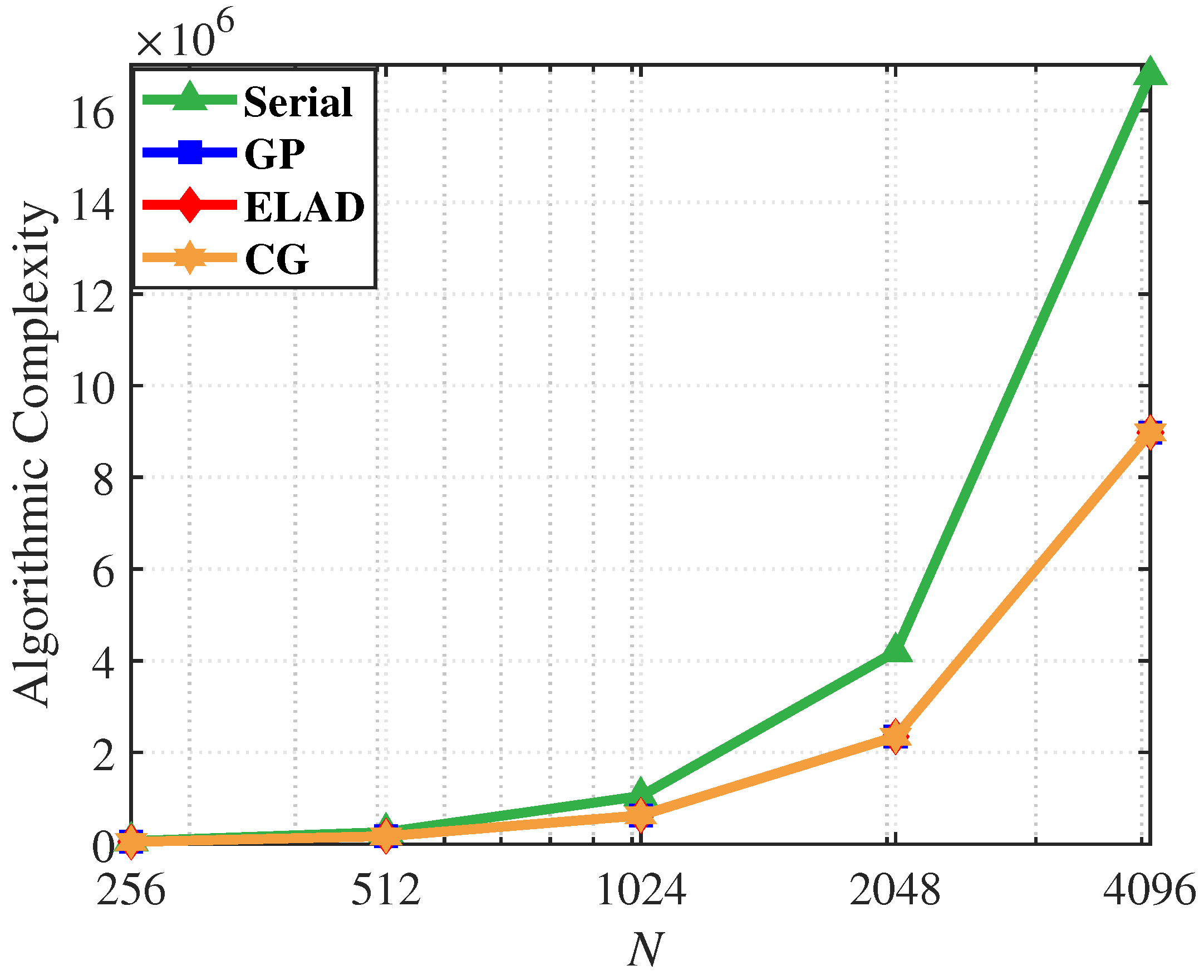GNSS Signal Compression Acquisition Algorithm Based on Sensing Matrix Optimization