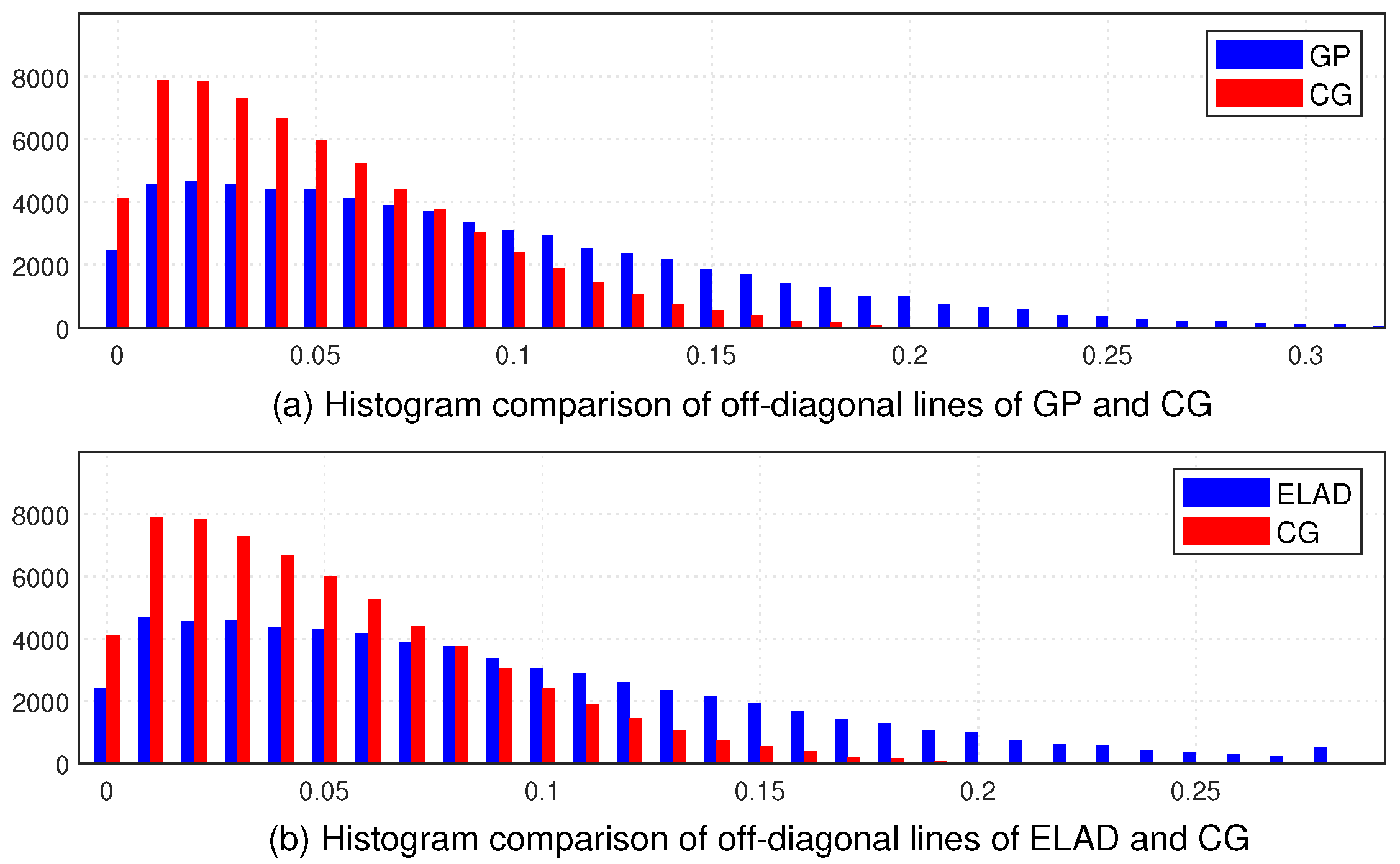 GNSS Signal Compression Acquisition Algorithm Based on Sensing Matrix Optimization