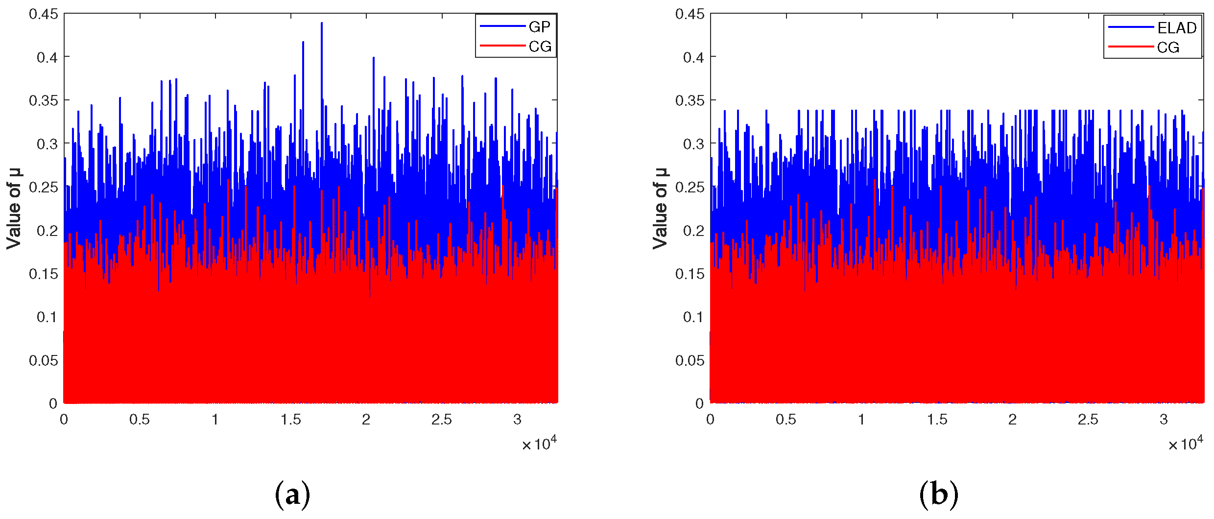 GNSS Signal Compression Acquisition Algorithm Based on Sensing Matrix Optimization