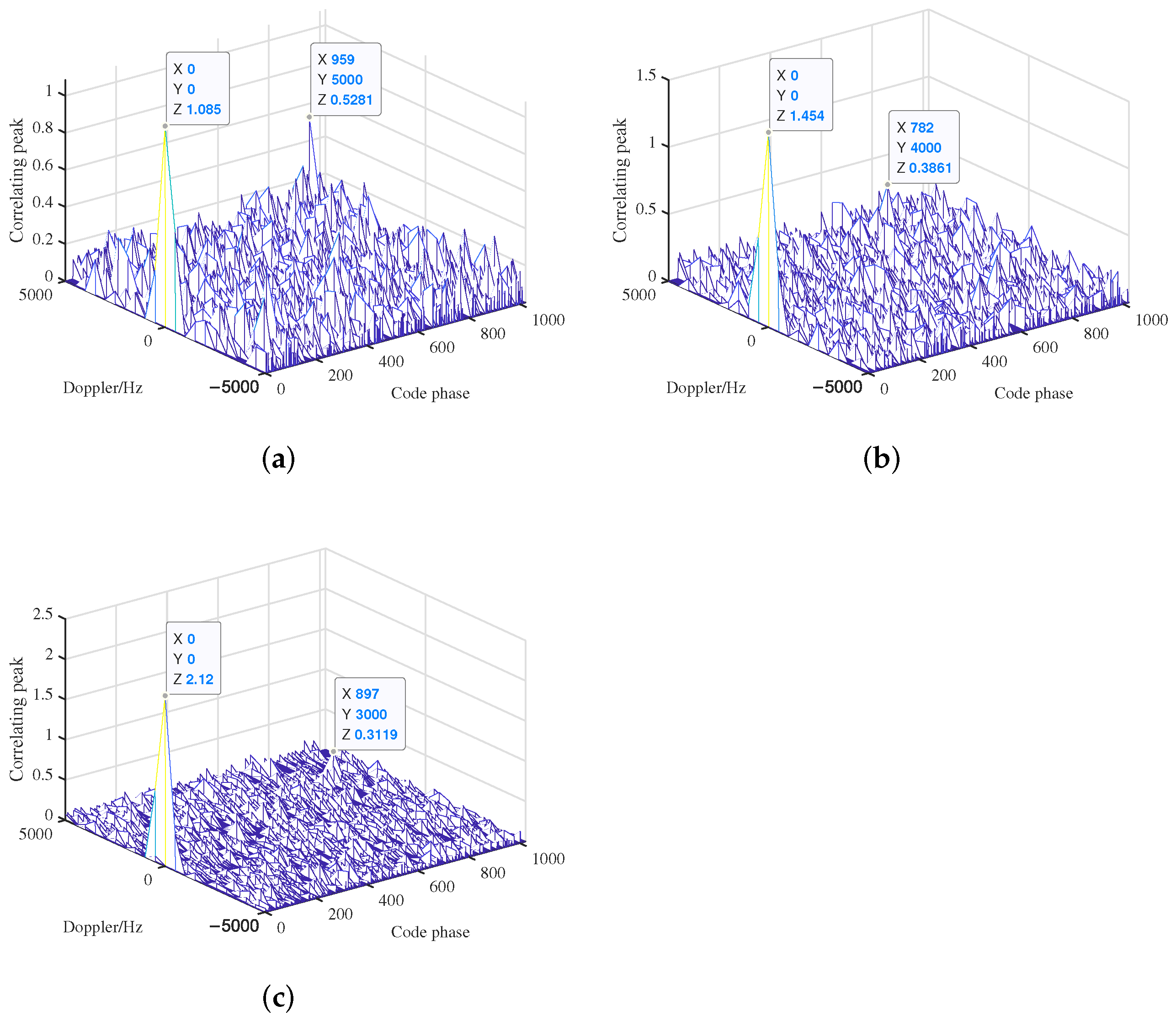 GNSS Signal Compression Acquisition Algorithm Based on Sensing Matrix Optimization