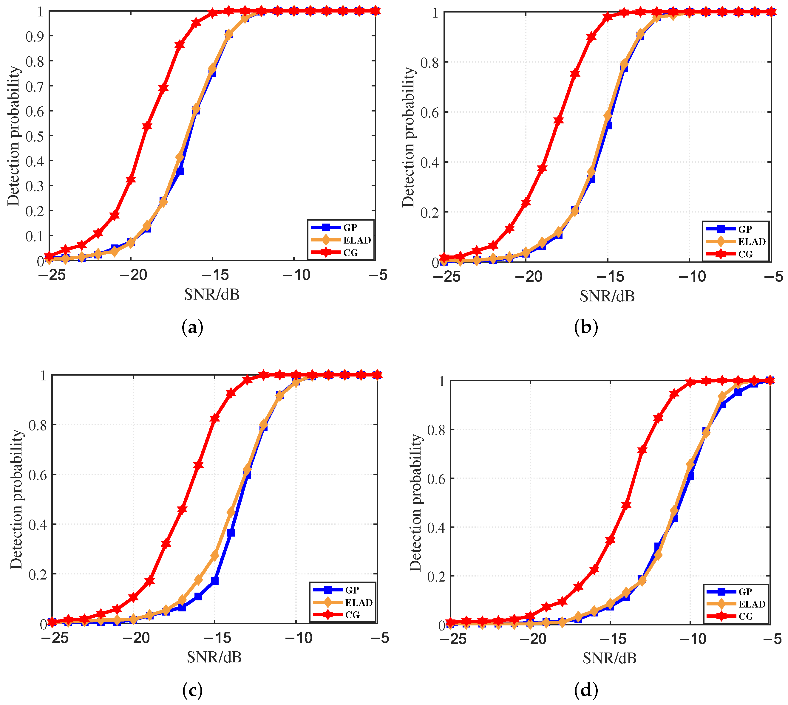 GNSS Signal Compression Acquisition Algorithm Based on Sensing Matrix Optimization