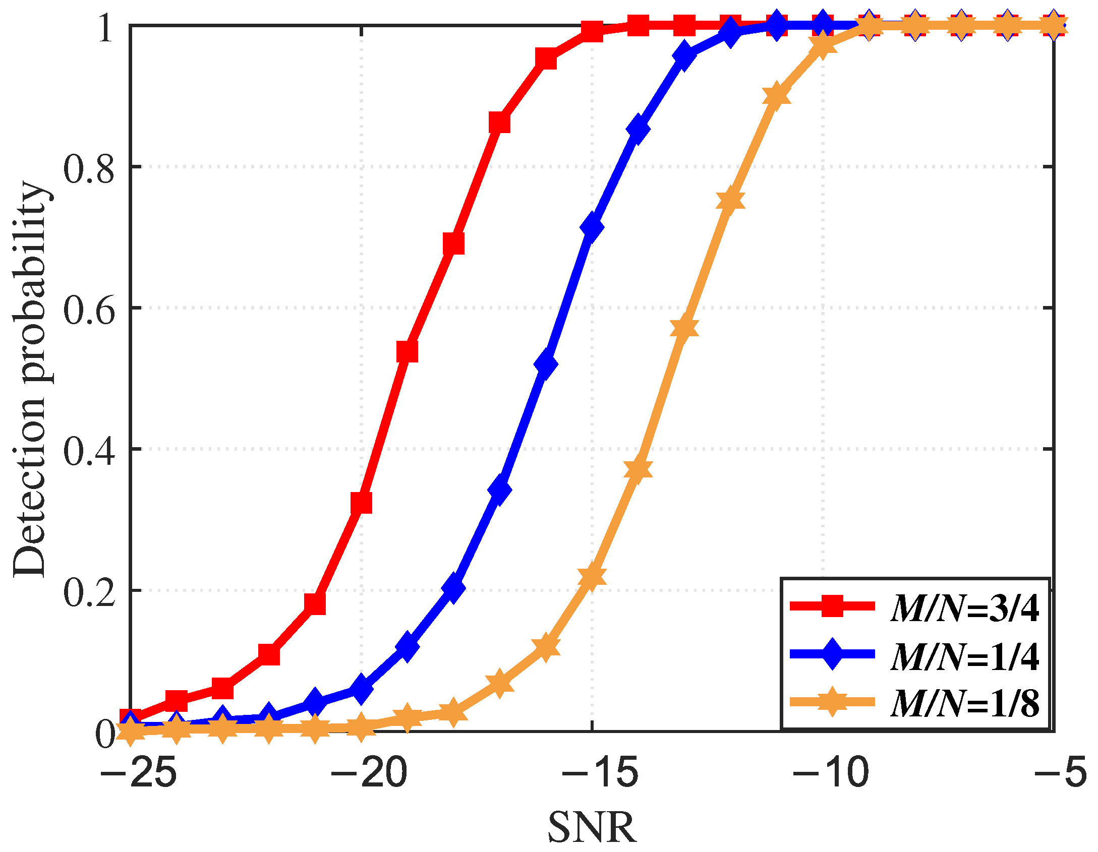 GNSS Signal Compression Acquisition Algorithm Based on Sensing Matrix Optimization