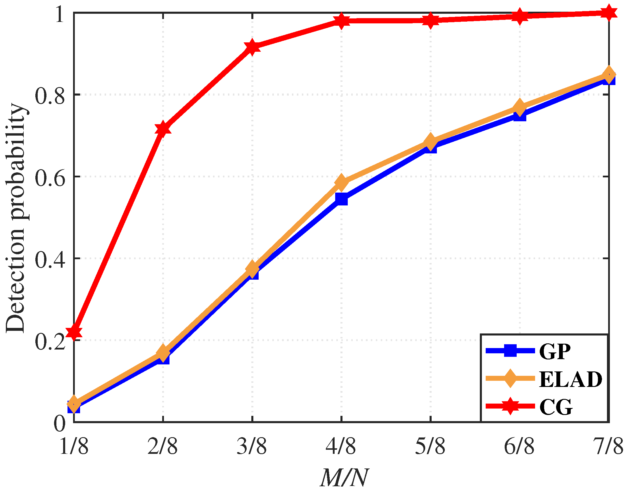 GNSS Signal Compression Acquisition Algorithm Based on Sensing Matrix Optimization
