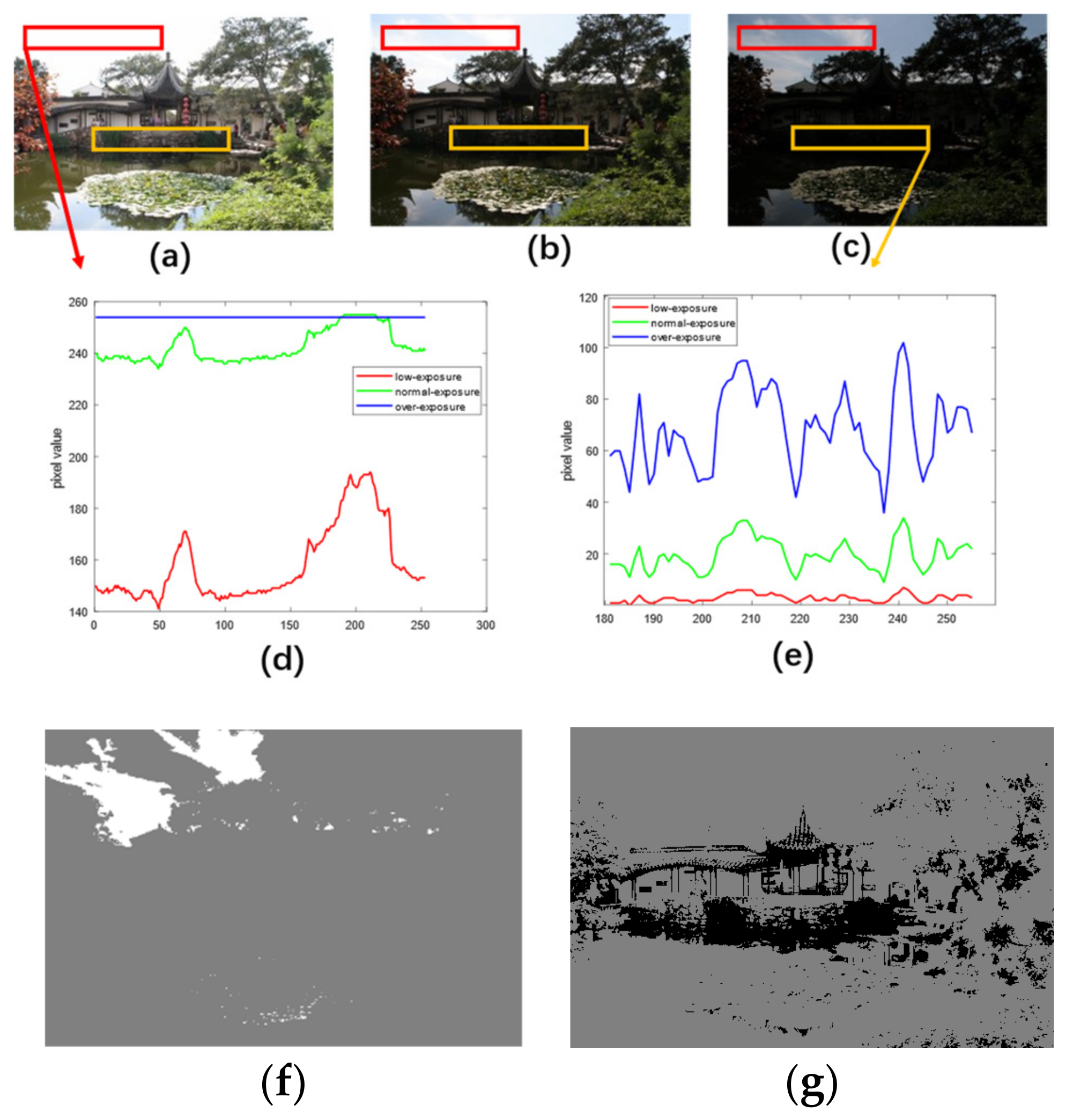 Multi-Exposure Image Fusion Based on Weighted Average Adaptive Factor ...