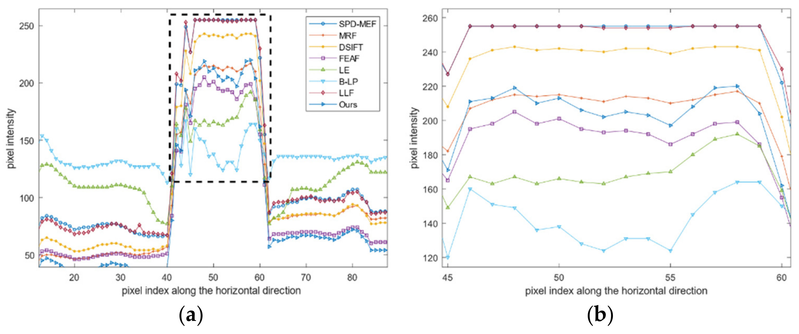 Multi-Exposure Image Fusion Based on Weighted Average Adaptive Factor ...