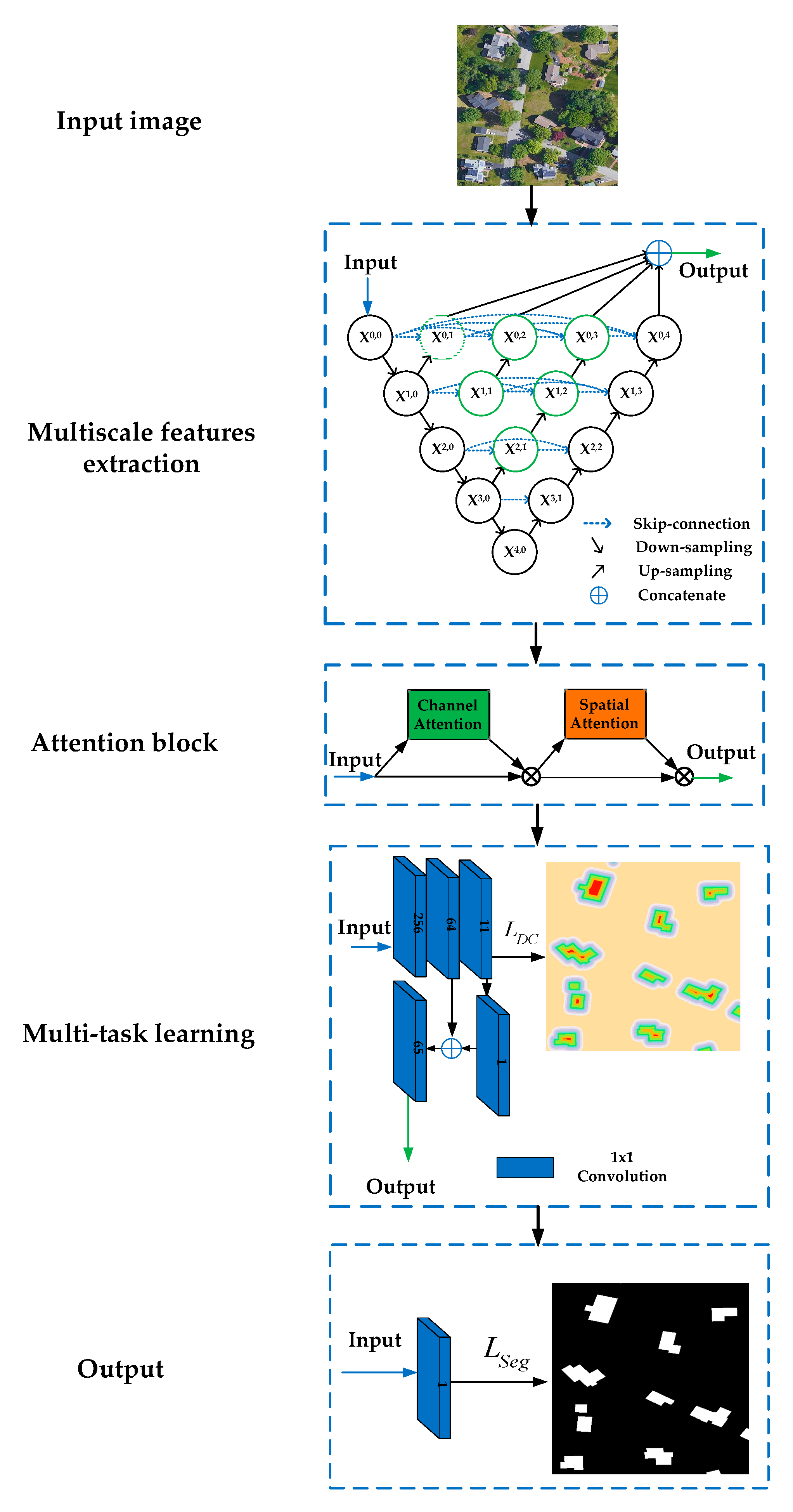 A Multiscale Attention-Guided UNet++ with Edge Constraint for Building Extraction from High ...