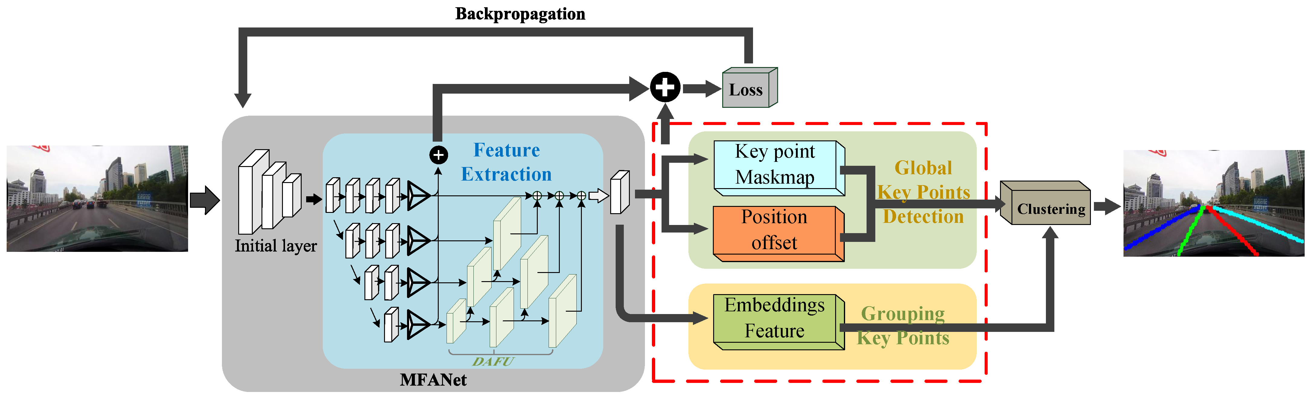 Applied Sciences | Free Full-Text | Focus on Point: Parallel Multiscale Feature Aggregation for ...