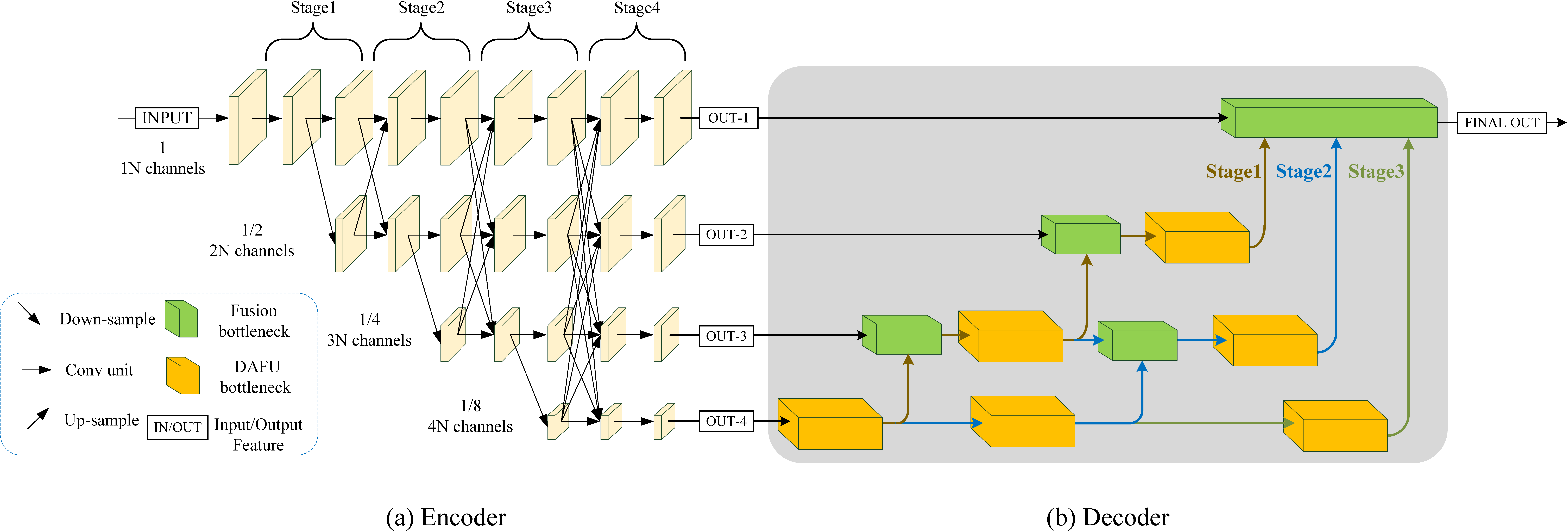 Applied Sciences | Free Full-Text | Focus on Point: Parallel Multiscale Feature Aggregation for ...