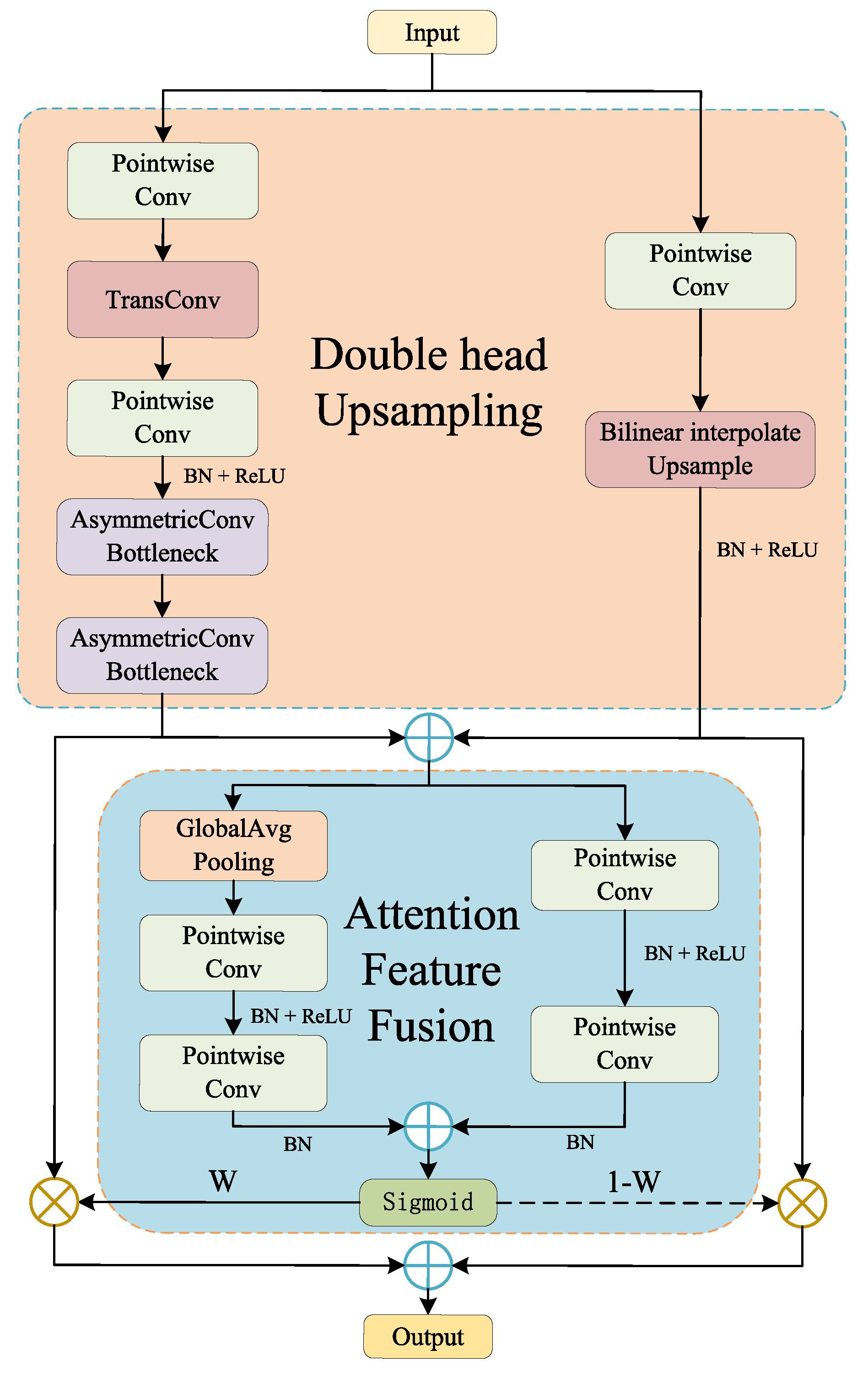 Applied Sciences | Free Full-Text | Focus on Point: Parallel Multiscale Feature Aggregation for ...